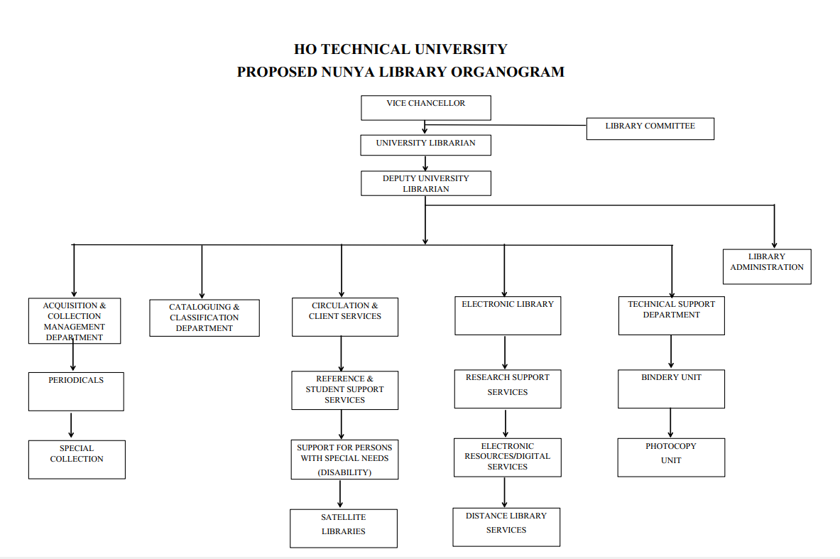 LIBRARY ORGANOGRAM – Nunya Library | Ho Technical University, Nunya Library